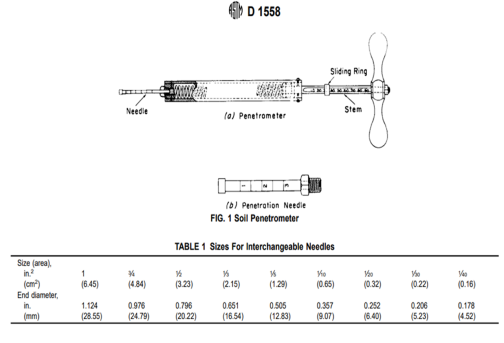 Proctor Modificado – Geotecnia y Mecanica de Suelos